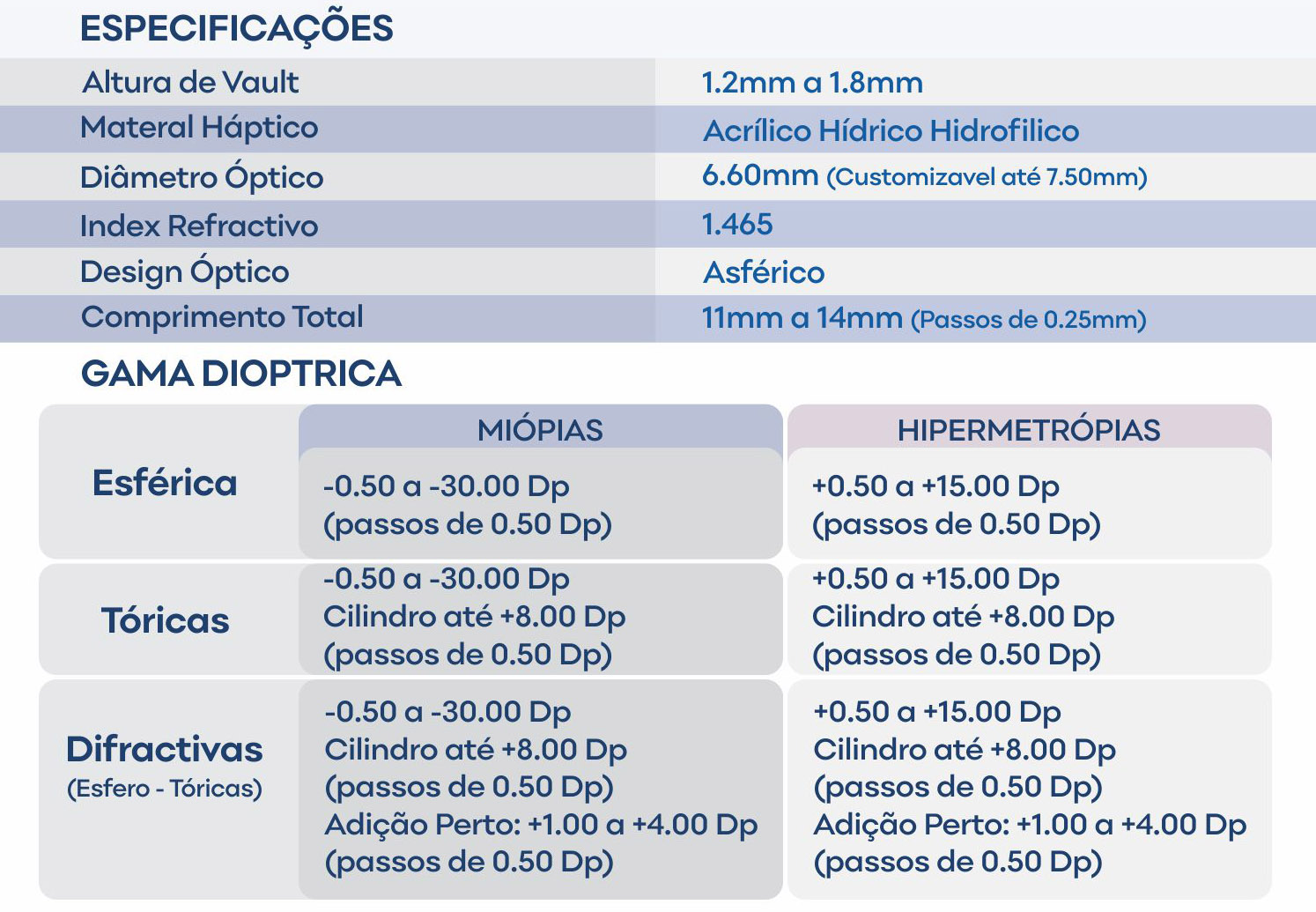 Lente IPCL - Medimix